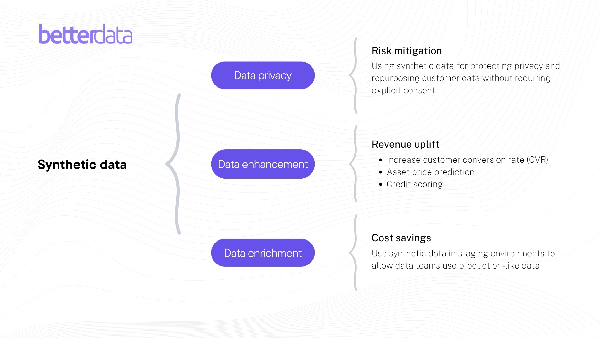 Betterdata: Programmatic Synthetic Data